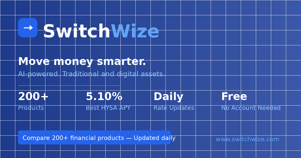 Best Small Business Checking Accounts 2026 (No Monthly Fees) | SwitchWize